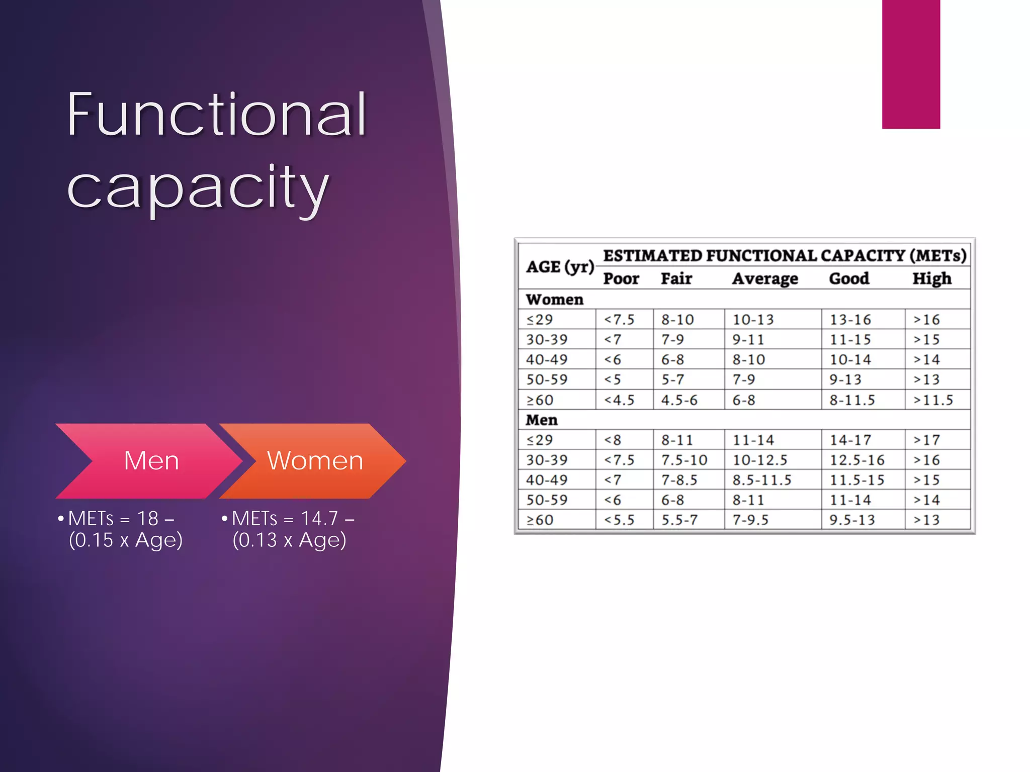 Exercise Electrocardiographic testing | PDF