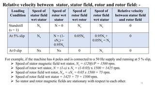 Eet3082 binod kumar sahu lecture_28 | PPT