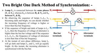 Eet3082 binod kumar sahu lecturer_15 | PDF