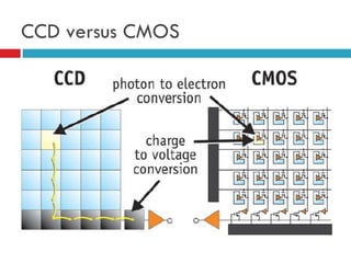 Eet3131 ccd cmos_presentation2 | PPT