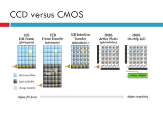 Eet3131 ccd cmos_presentation2 | PPT