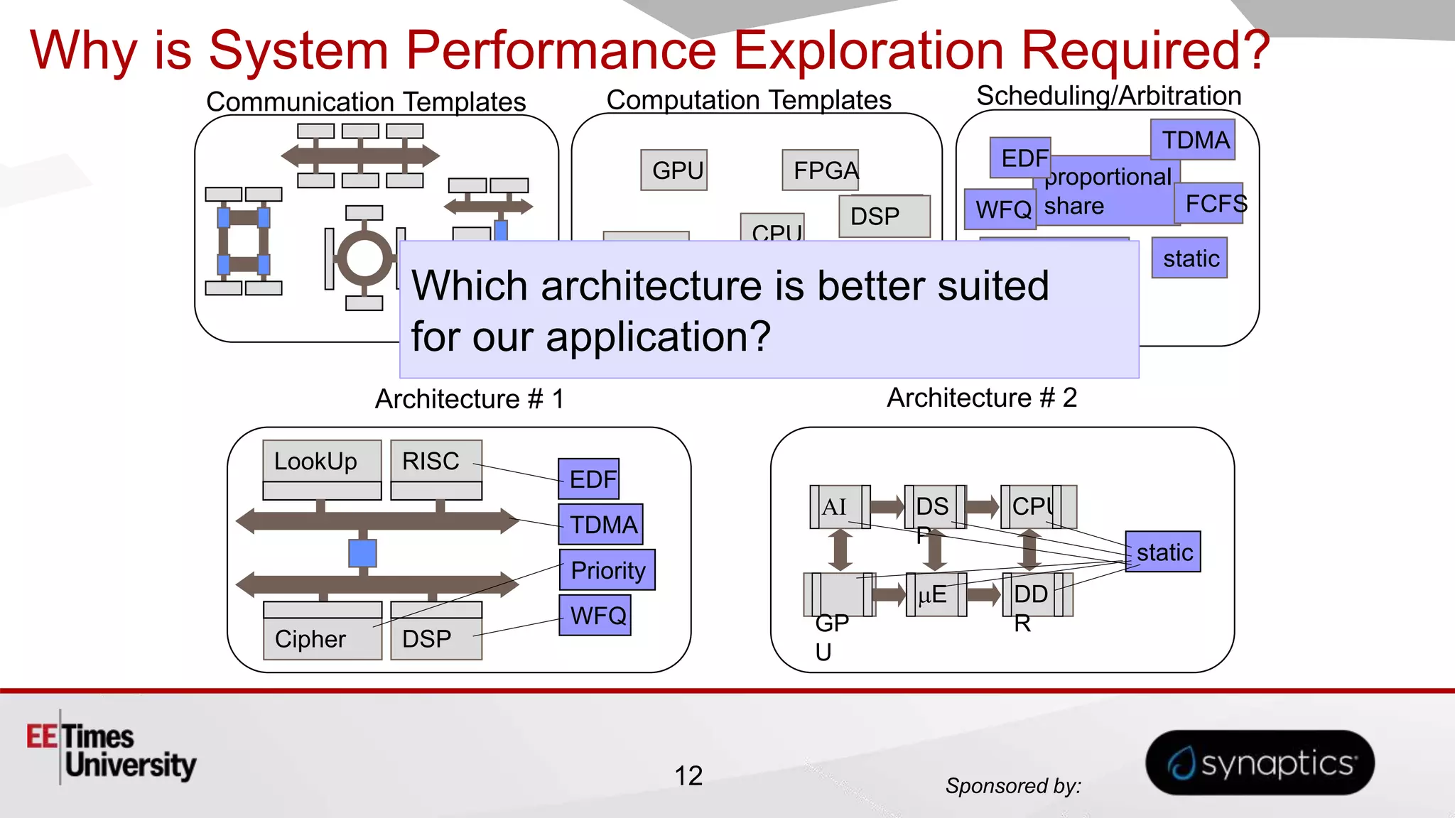 Mastering IoT Design: Sense, Process, Connect: Processing: Turning IoT Data into Intelligence | PPT