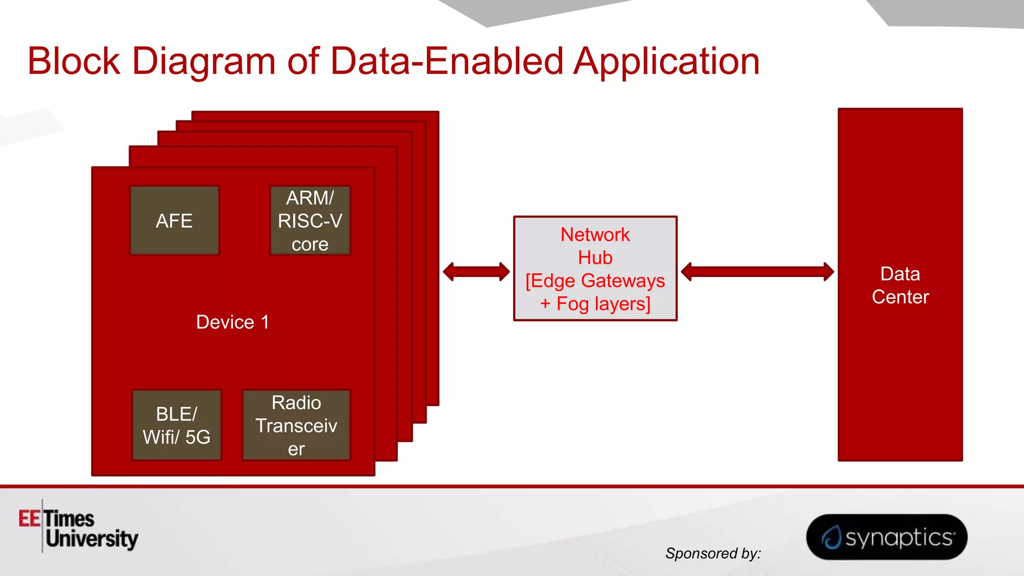 Mastering IoT Design: Sense, Process, Connect: Processing: Turning IoT Data into Intelligence | PPT