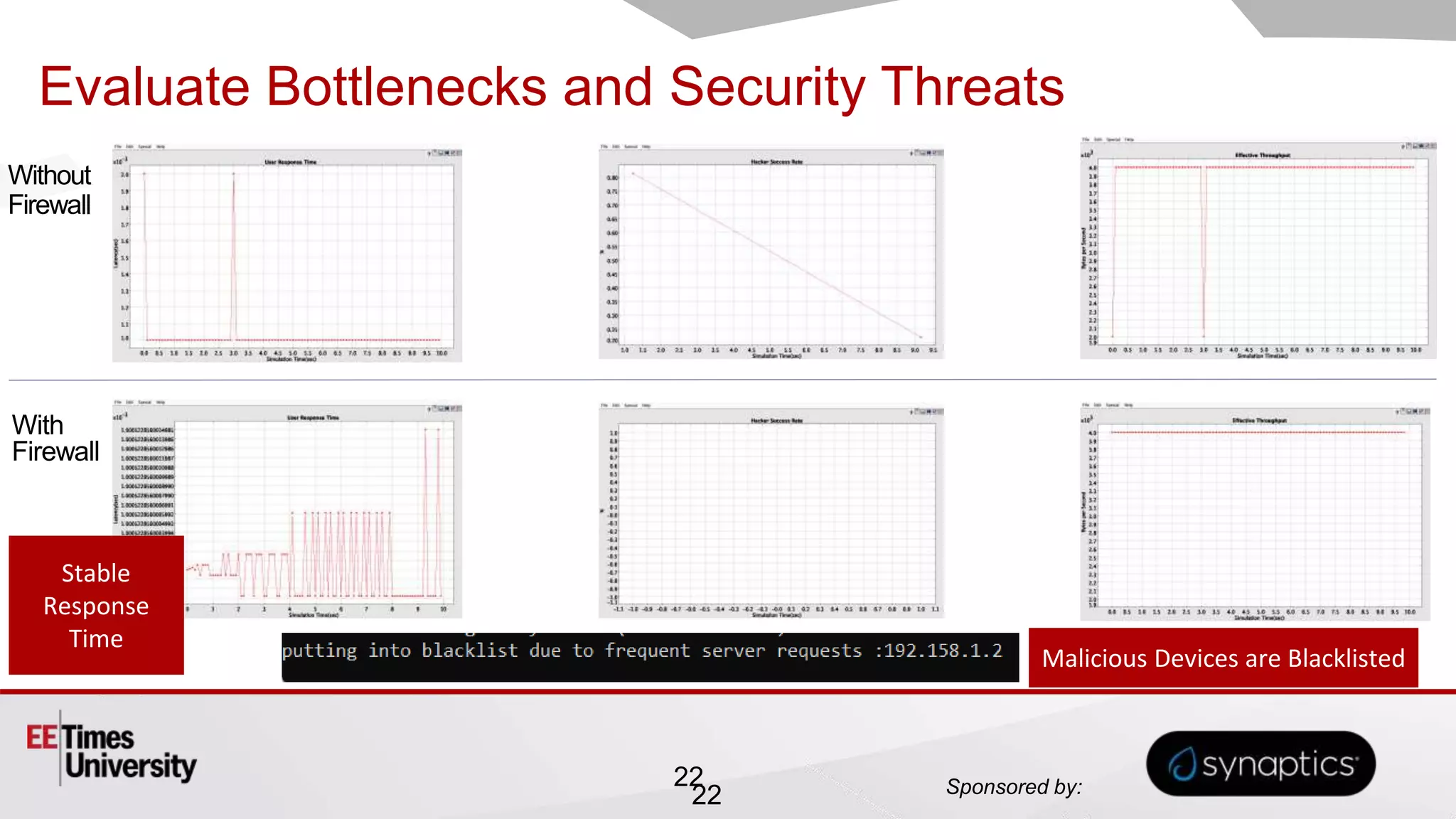 Mastering IoT Design: Sense, Process, Connect: Processing: Turning IoT Data into Intelligence | PPT
