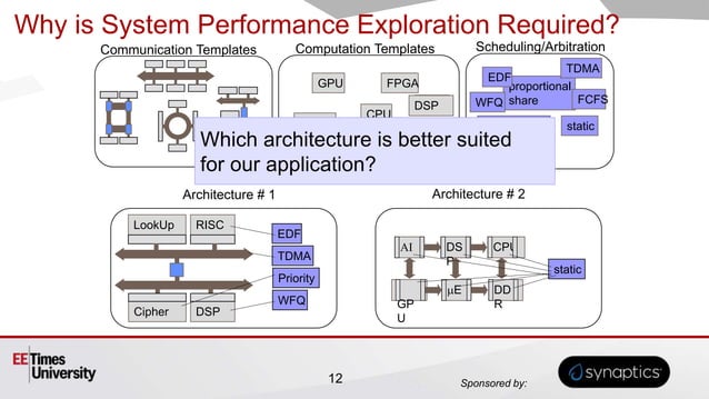 Mastering IoT Design: Sense, Process, Connect: Processing: Turning IoT ...