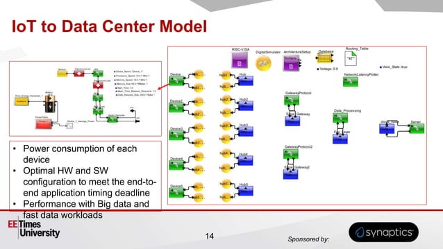 Mastering IoT Design: Sense, Process, Connect: Processing: Turning IoT Data into Intelligence | PPT