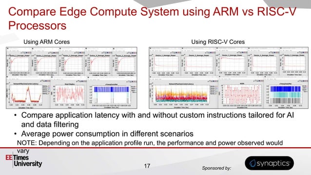 Mastering IoT Design: Sense, Process, Connect: Processing: Turning IoT Data into Intelligence | PPT