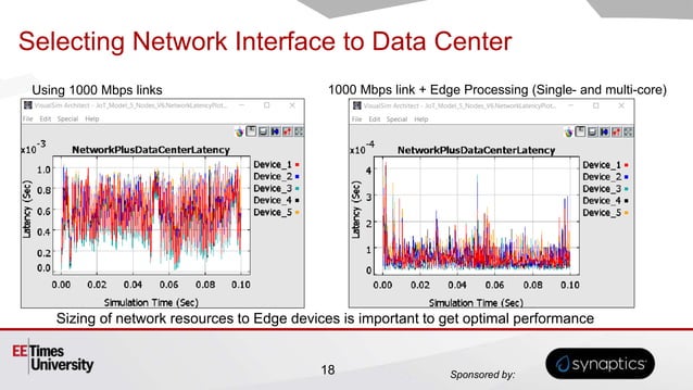 Mastering IoT Design: Sense, Process, Connect: Processing: Turning IoT Data into Intelligence | PPT