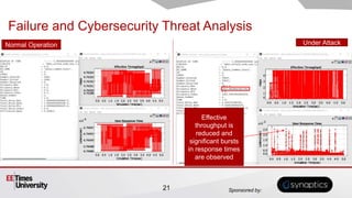 Mastering IoT Design: Sense, Process, Connect: Processing: Turning IoT Data into Intelligence | PPT