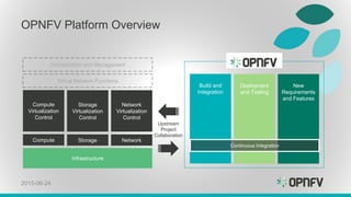 OPNFV overview | PPTX