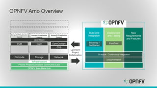 OPNFV overview | PPTX