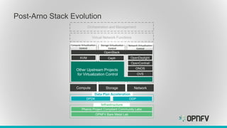OPNFV overview | PPT