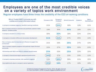 Employee Engagement Insights from the 2013 Edelman Trust Barometer | PPT