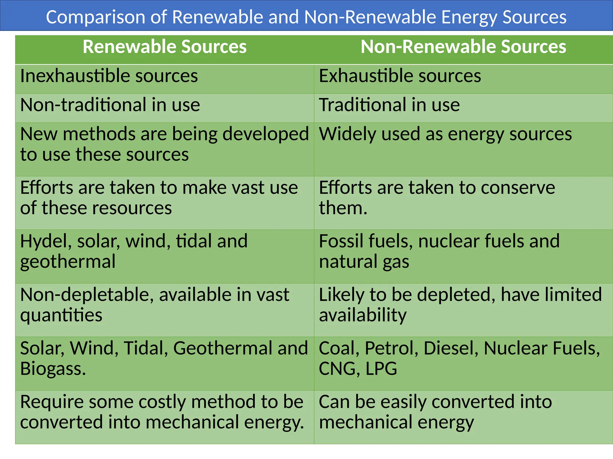 Basic of Energy_RenewableUNIT2 2025.pptx