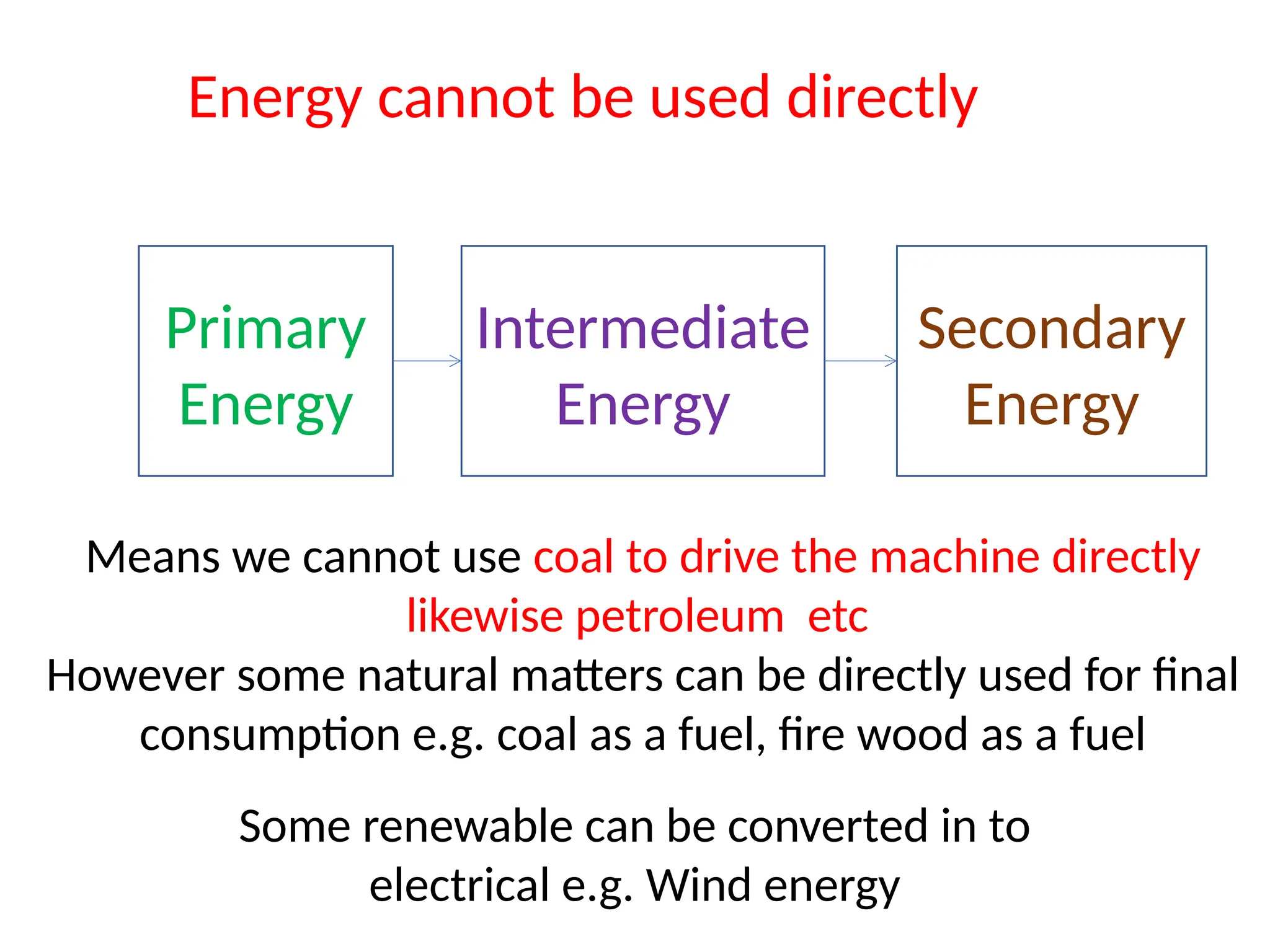 Basic of Energy_RenewableUNIT2 2025.pptx