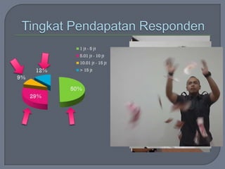 Employee Engagement PPM OB EM10B | PPTX