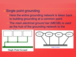 Earthing, grounding and isolation | PPTX