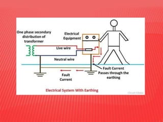 Earthing, grounding and isolation | PPTX