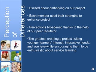 Eex3243 tia ppt | PPTX | Primary Education | Education