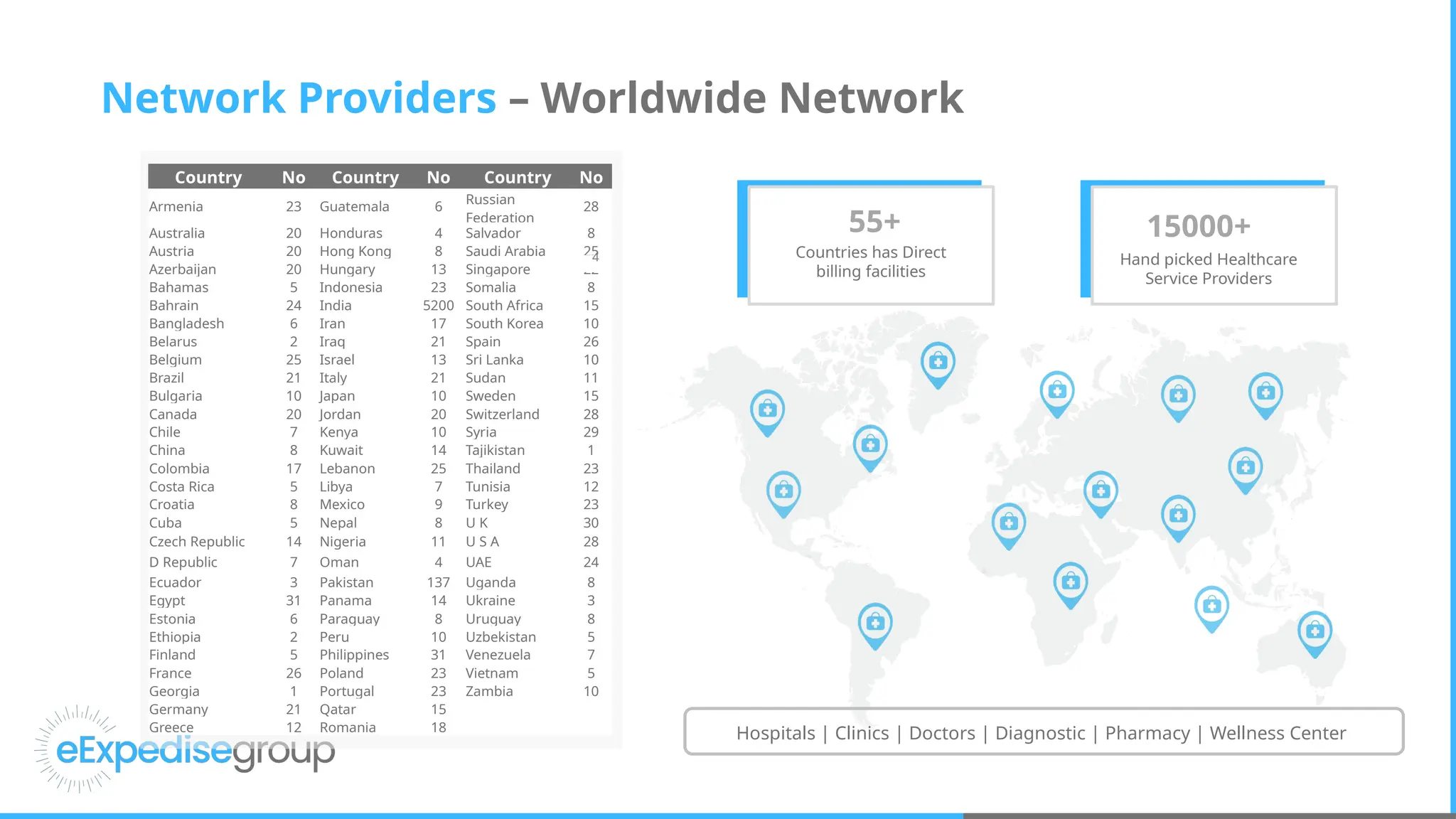 eExpedisehealth_Profile_V1.2_Hospital.pptx
