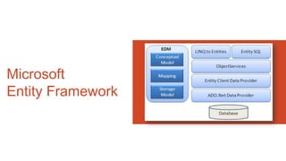Microsoft Entity Framework | PPT