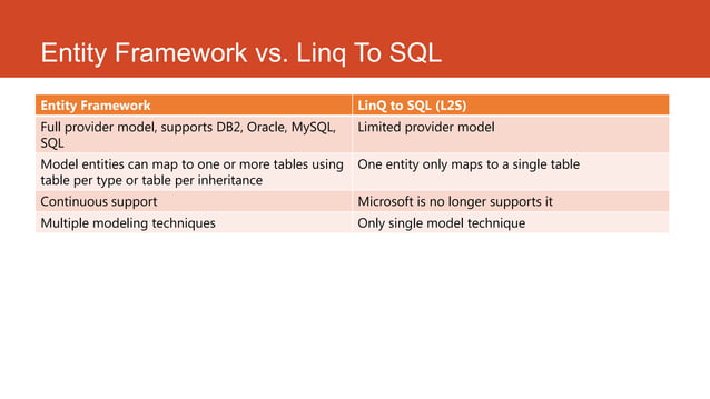 Microsoft Entity Framework | PPT