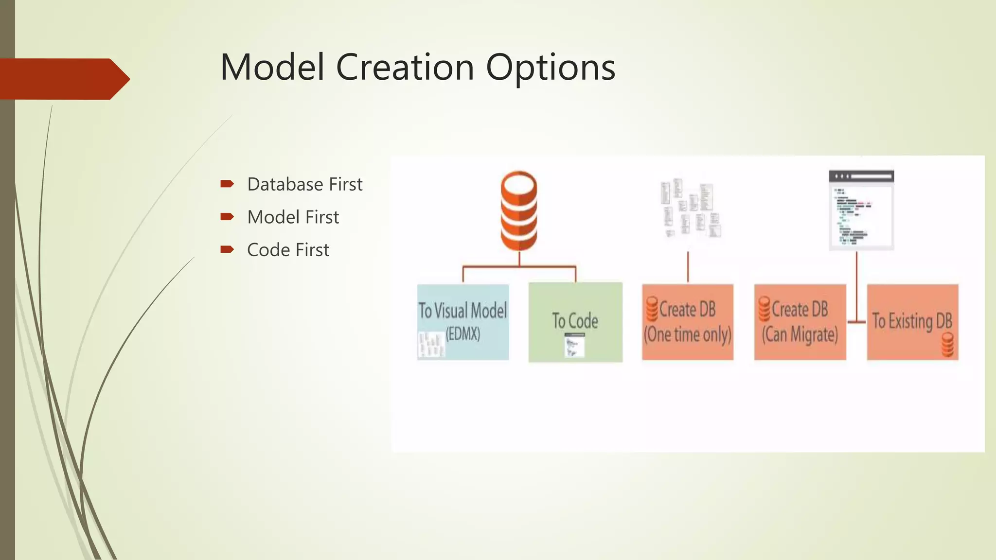 Diving Into Entity Framework Code First | PPTX