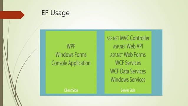 Diving Into Entity Framework Code First | PPTX