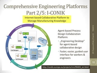 The Future of PLM | PDF