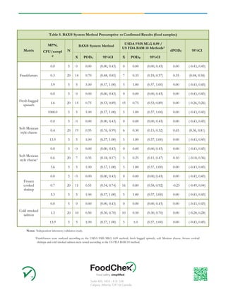 FoodChek_White Paper_Combined Method BAX Listeria monocytogenes _Actero ...
