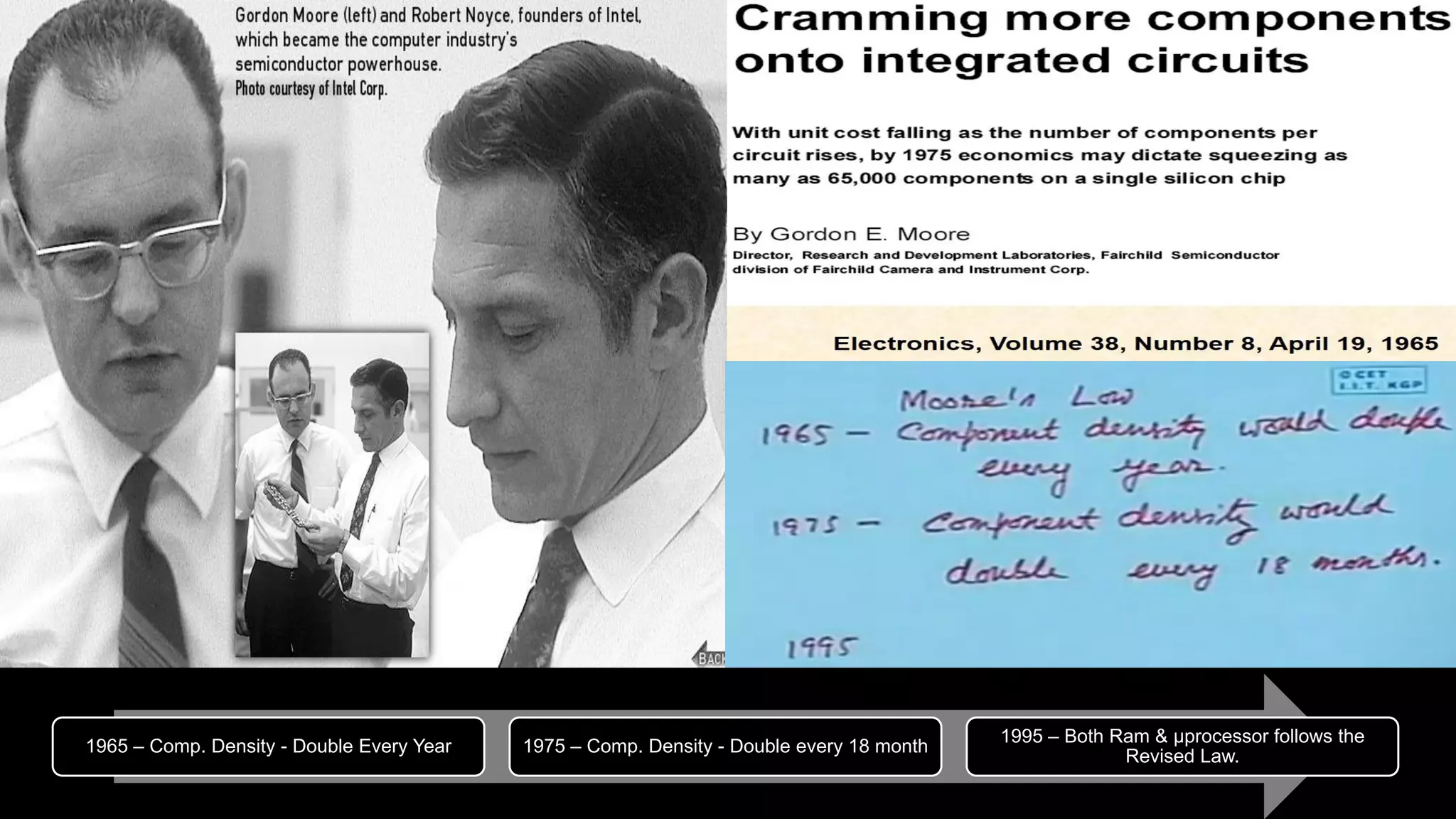 Presentation on History of Microcontroller(Updated - 2) | PDF