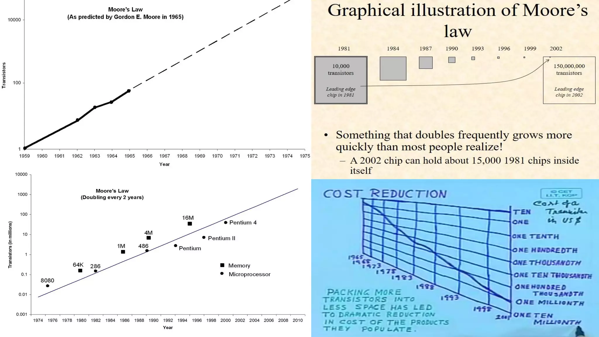 Presentation on History of Microcontroller(Updated - 2) | PDF