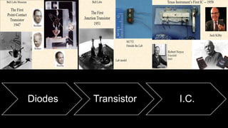 Presentation on History of Microcontroller(Updated - 2) | PDF