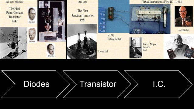 Presentation on History of Microcontroller(Updated - 2) | PDF