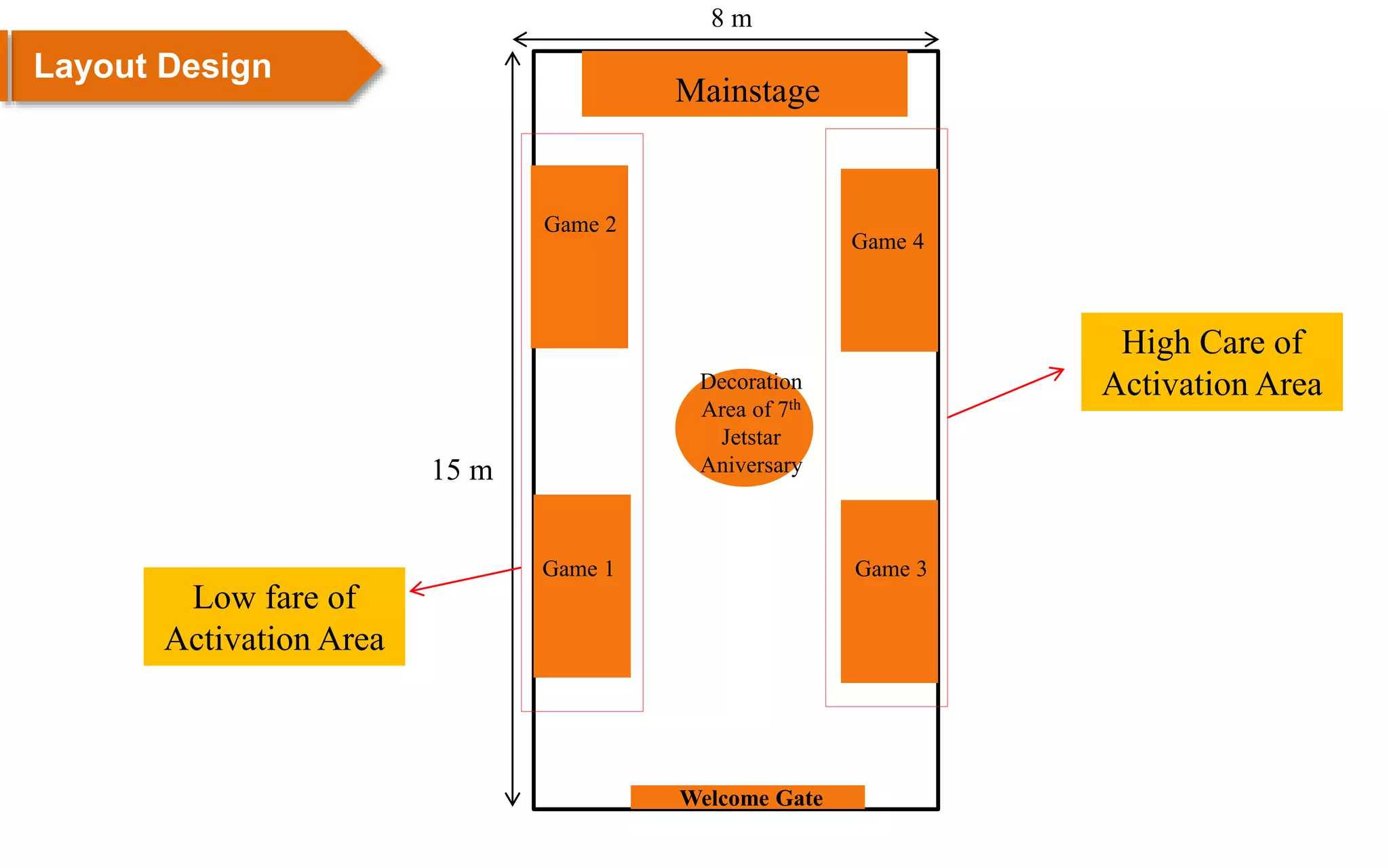 Jetstar Activation Proposal 1205 | PPTX