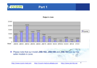 Newsletter from Rycom | PPT