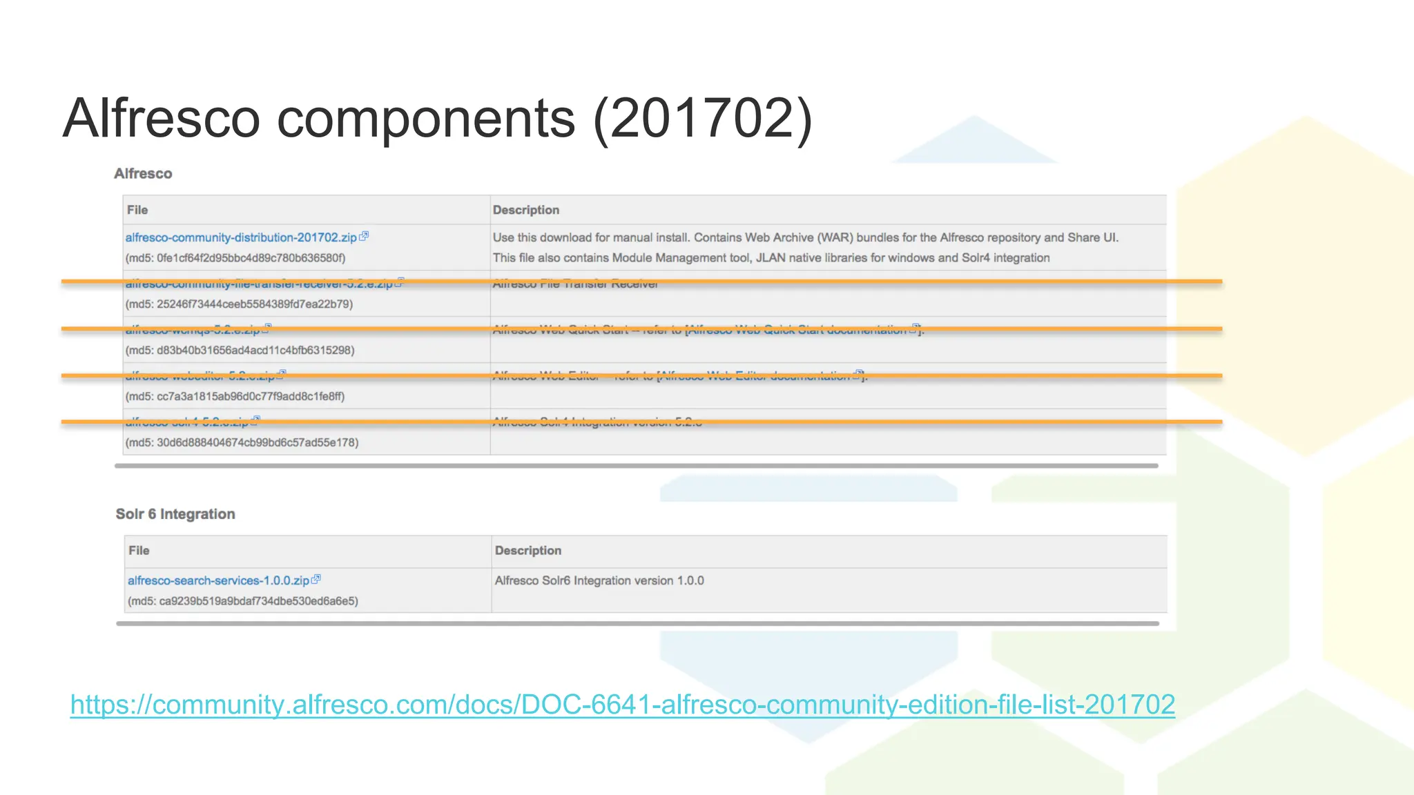 EF09-Installing-Alfresco-components-1-by-1.pdf | Operating Systems | Computer Software and ...
