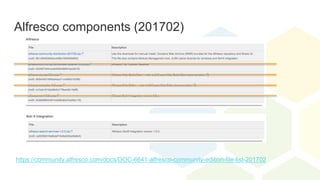 EF09-Installing-Alfresco-components-1-by-1.pdf