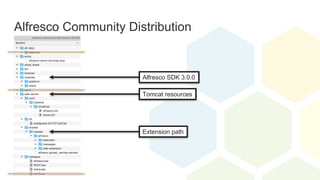 EF09-Installing-Alfresco-components-1-by-1.pdf