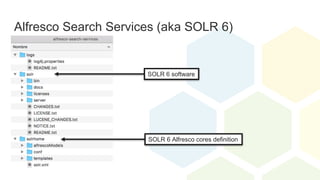 EF09-Installing-Alfresco-components-1-by-1.pdf