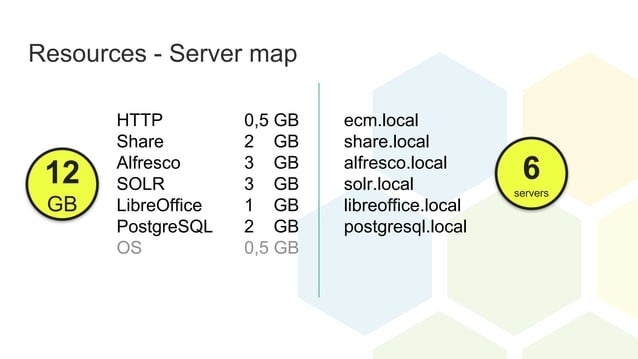 EF09-Installing-Alfresco-components-1-by-1.pdf | Operating Systems | Computer Software and ...