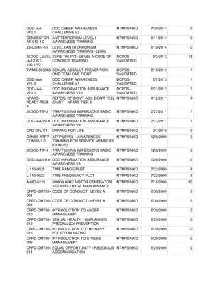 Sere 100 Training Answers