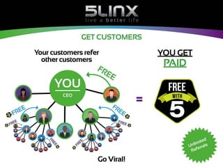 Revised 5Linx Presentation | PPT