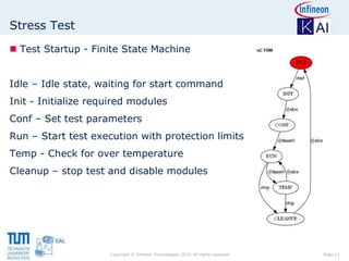 Masterthesis_Madan_GaN_Univ | PPT