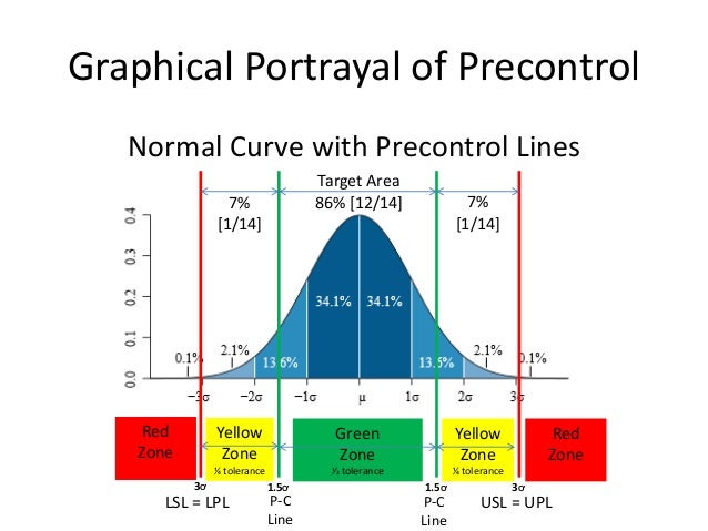 Precontrol presentation 02092014