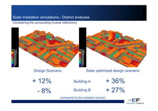 Solar Potential in Urban Areas: a New Approach to Solar and Sustainable ...