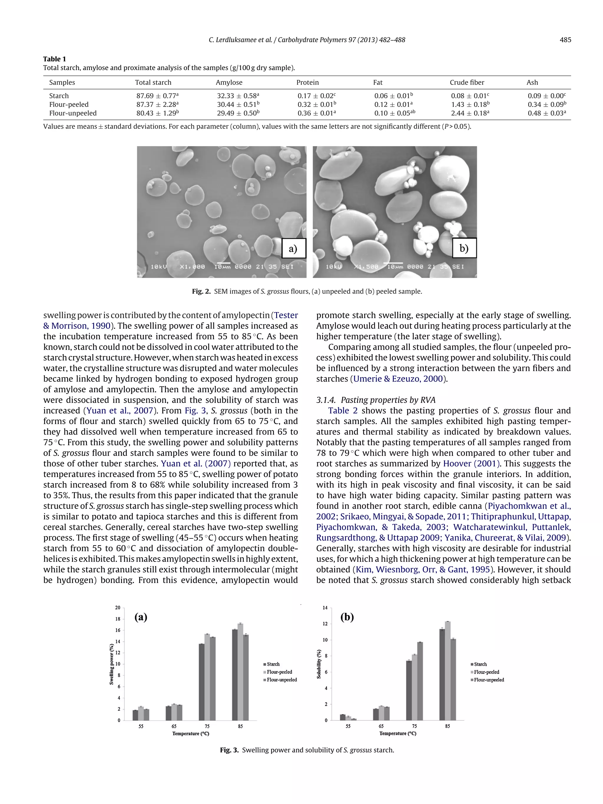 Lerdluksamee et al. - 2013 - Physicochemical properties and starch digestibility of Scirpus ...