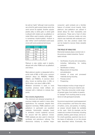 Whitepaperanalysisspectro.pdf