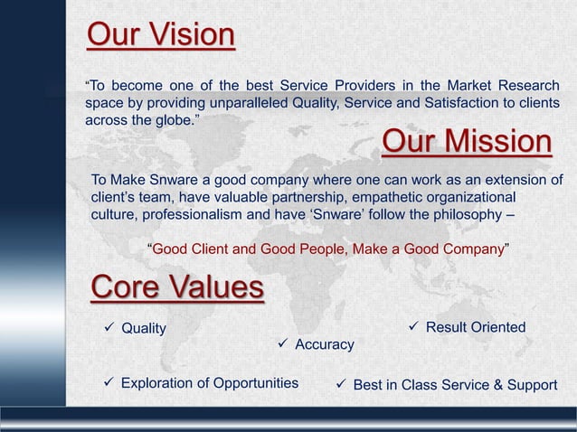 Snware Presentation | PPT