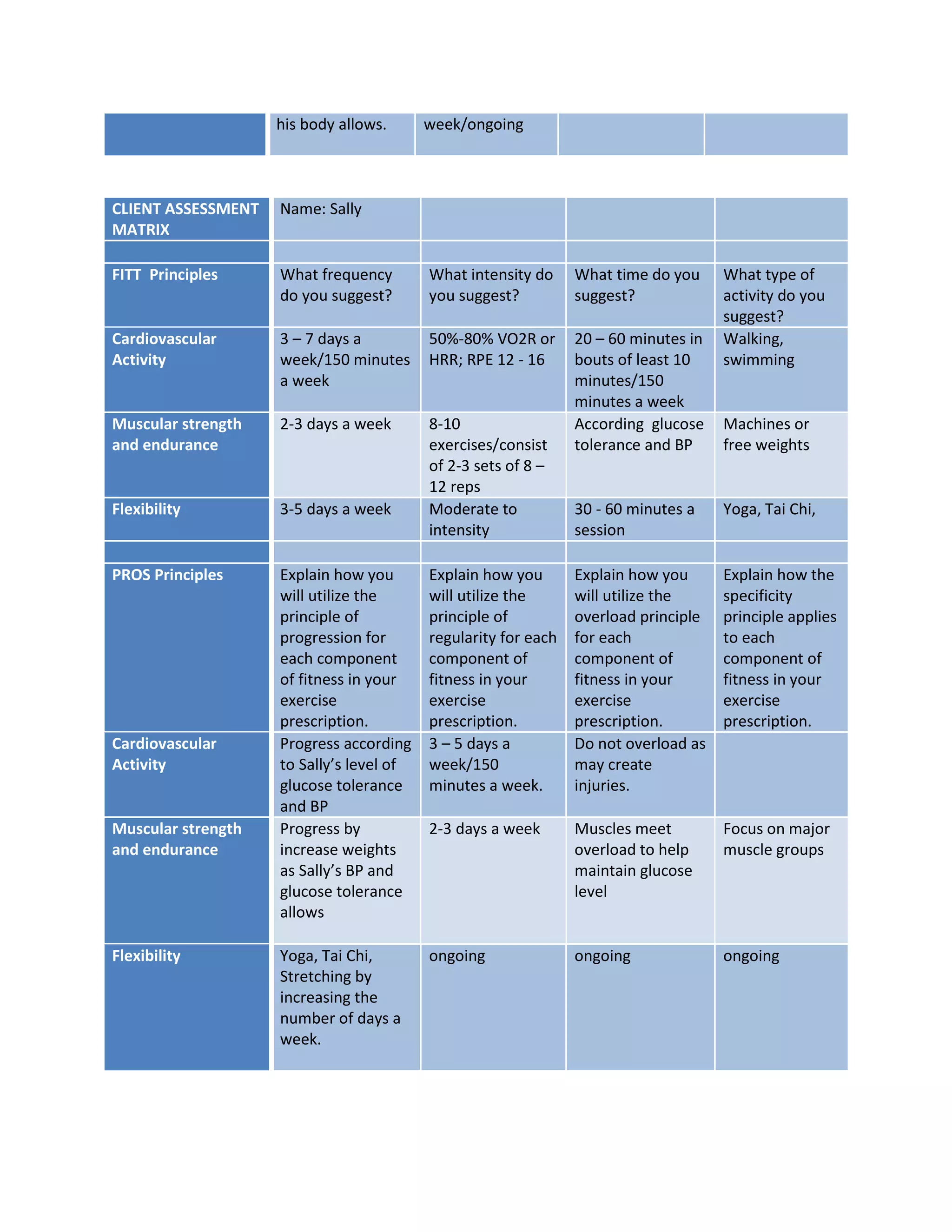 Ef310 unit 08 client assessment matrix fitt pros 3 (1) | PDF ...